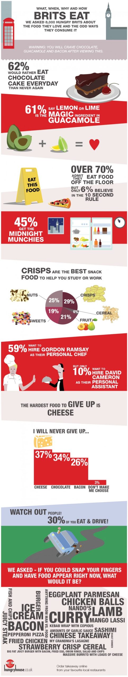 How Brits Eat - What, When, Why and How - Luxury Restaurant Guide